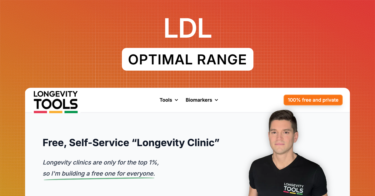 LDL - optimal levels for health. mg/dL, mmol/L