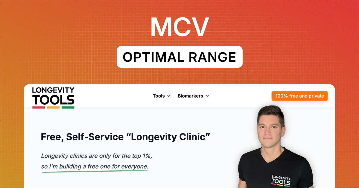 MCV - optimal levels for health.